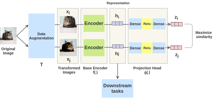 理解对比表示学习(Contrastive Learning)-CSDN博客