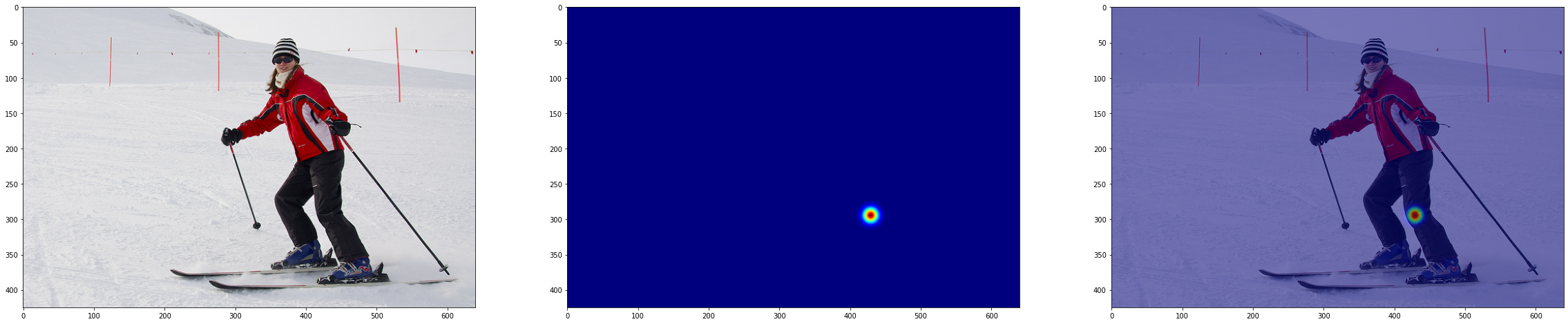 OpenPose(一)：根据关键点生成置信图(Confidence Map)_置信度公式openpose-CSDN博客