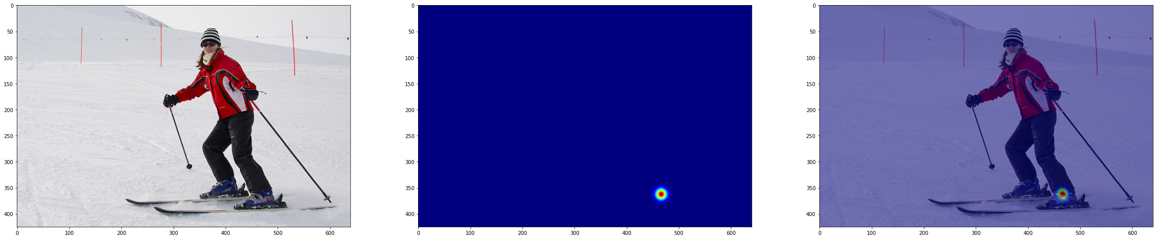 OpenPose(一)：根据关键点生成置信图(Confidence Map)_置信度公式openpose-CSDN博客
