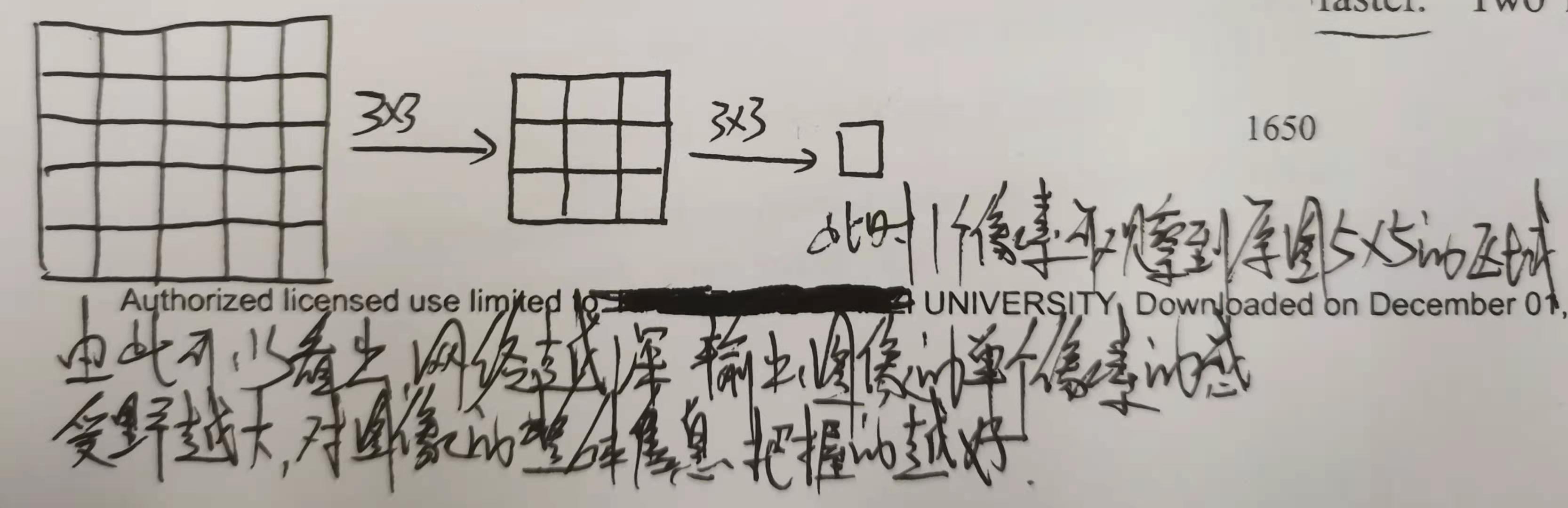 VDSR(Accurate Image Super-Resolution Using Very Deep Convolutional ...