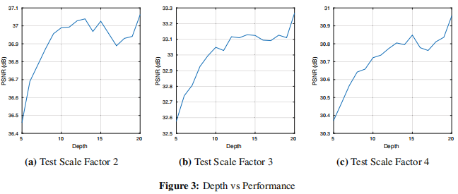 VDSR(Accurate Image Super-Resolution Using Very Deep Convolutional Networks)超分辨网络-详细分析-CSDN博客