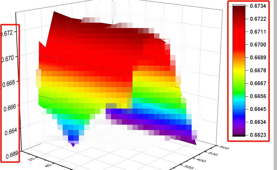 Origin如何将图形的坐标和图例由小数转为百分数并保留位数_origin小数改百分数-CSDN博客