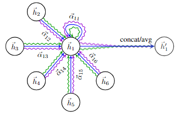 GAT基本原理与tensorflow2.0实现_g-gat-it tensorflow2.0实现-CSDN博客