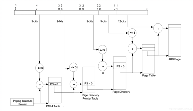 Linux驱动：VFIO概述(vfio/iommu/device passthrough)_linux vfio-CSDN博客