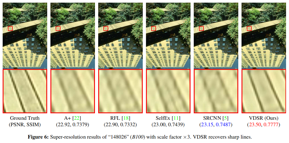 VDSR(Accurate Image Super-Resolution Using Very Deep Convolutional ...