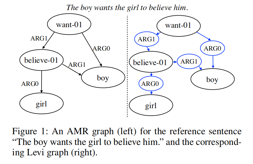 论文解读：Graph Transformer for Graph-to-Sequence Learning_graph transformer模型-CSDN博客