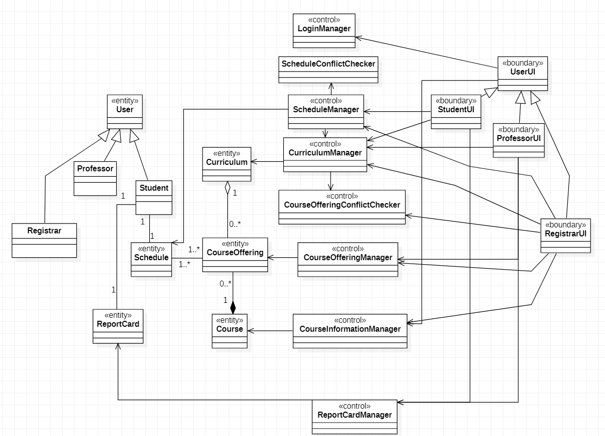 选课系统需求描述学生选课系统需求陈述 Csdn博客 