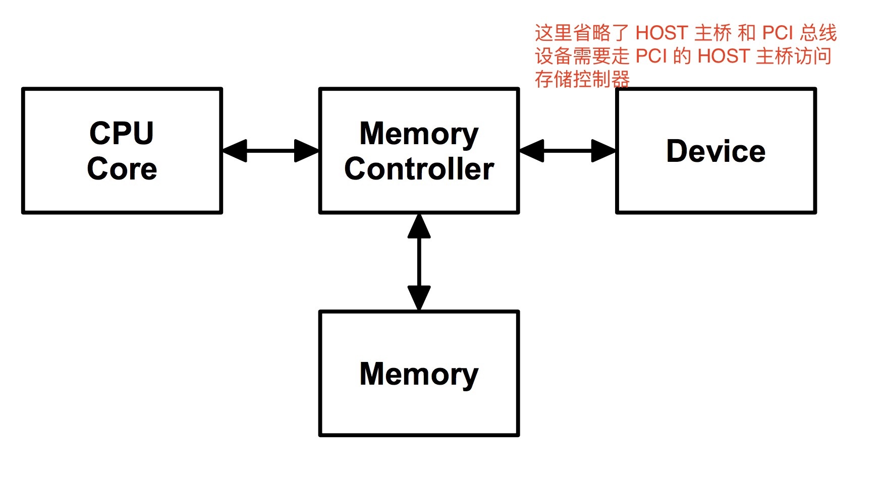 VFIO - 将 DMA 映射暴露给用户态_vfio-mdev-CSDN博客