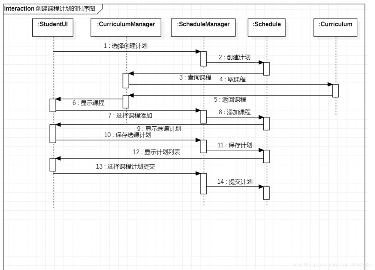 选课系统需求描述创建学生选课用例的时序图东南亚季风的博客 Csdn博客