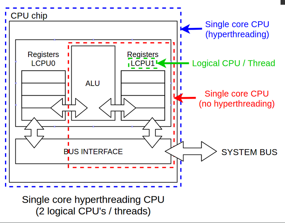 CPU Family, Model, Stepping 以及CPU ID, DisplayFamily_DisplayModel - 灰信网 ...