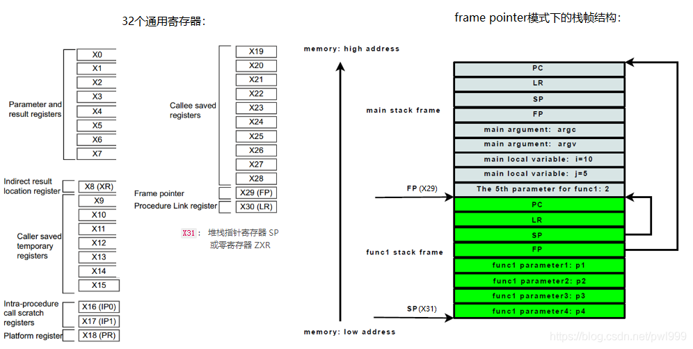 Unwind 栈回溯详解：libunwind-CSDN博客