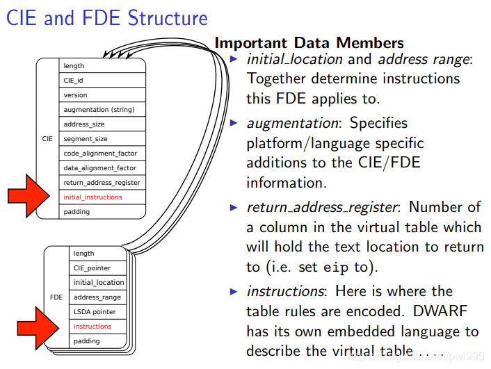 Unwind 栈回溯详解：libunwind-CSDN博客