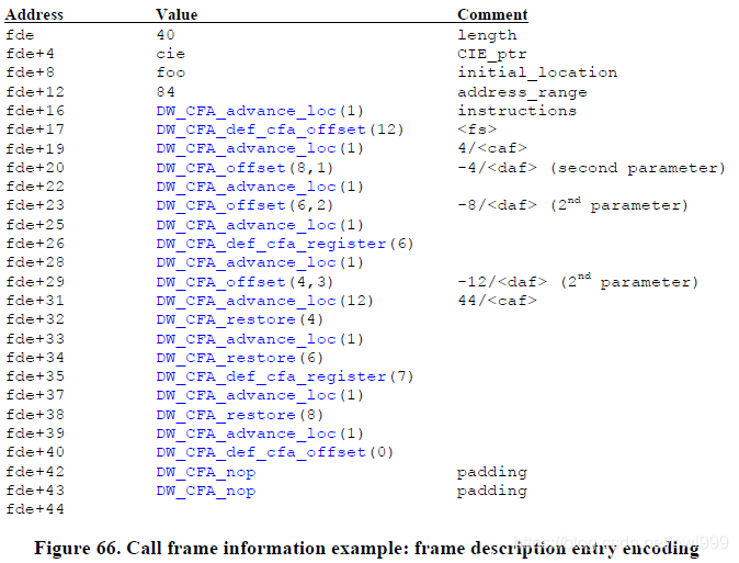Unwind 栈回溯详解：libunwind-CSDN博客