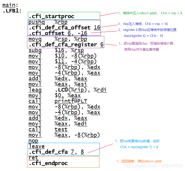 Unwind 栈回溯详解：libunwind-CSDN博客