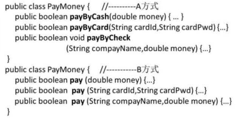 Java的方法重载与构造方法及其重载构造方法重载有几种 Csdn博客 