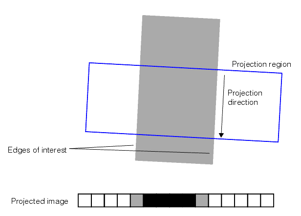 Halcon例程分析——灰度投影（gray_projections）_gray——projection-CSDN博客