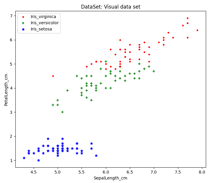 DL之Perceptron&AdalineGD：基于iris莺尾花数据集利用Perceptron感知机和AdalineGD算法实现二分类-CSDN博客