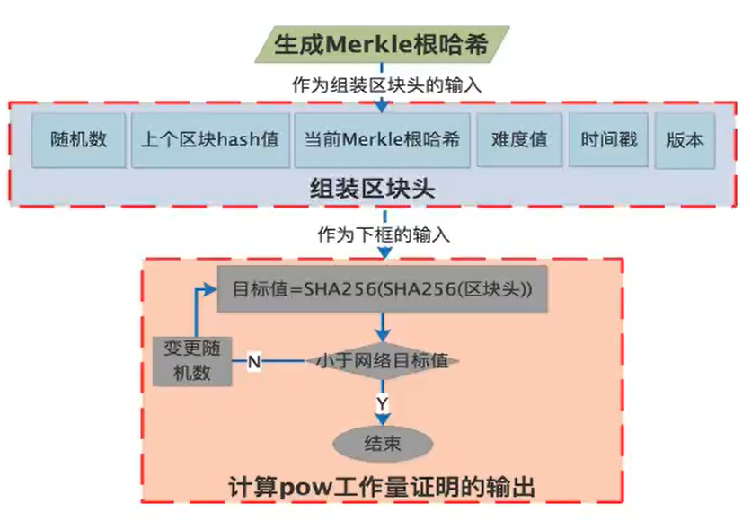 区块链通识——共识层-CSDN博客