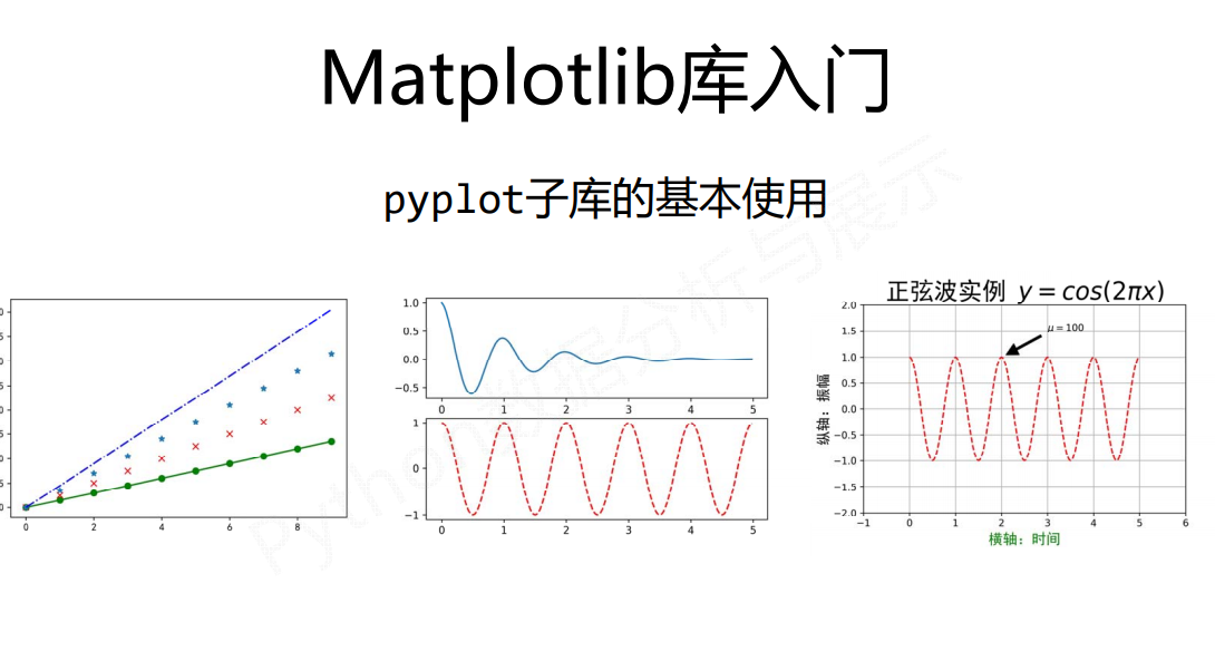 Python数据分析与展示python数据展示 Csdn博客 