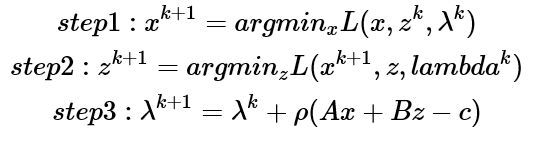 ADMM简明理解_admm方法详解-CSDN博客