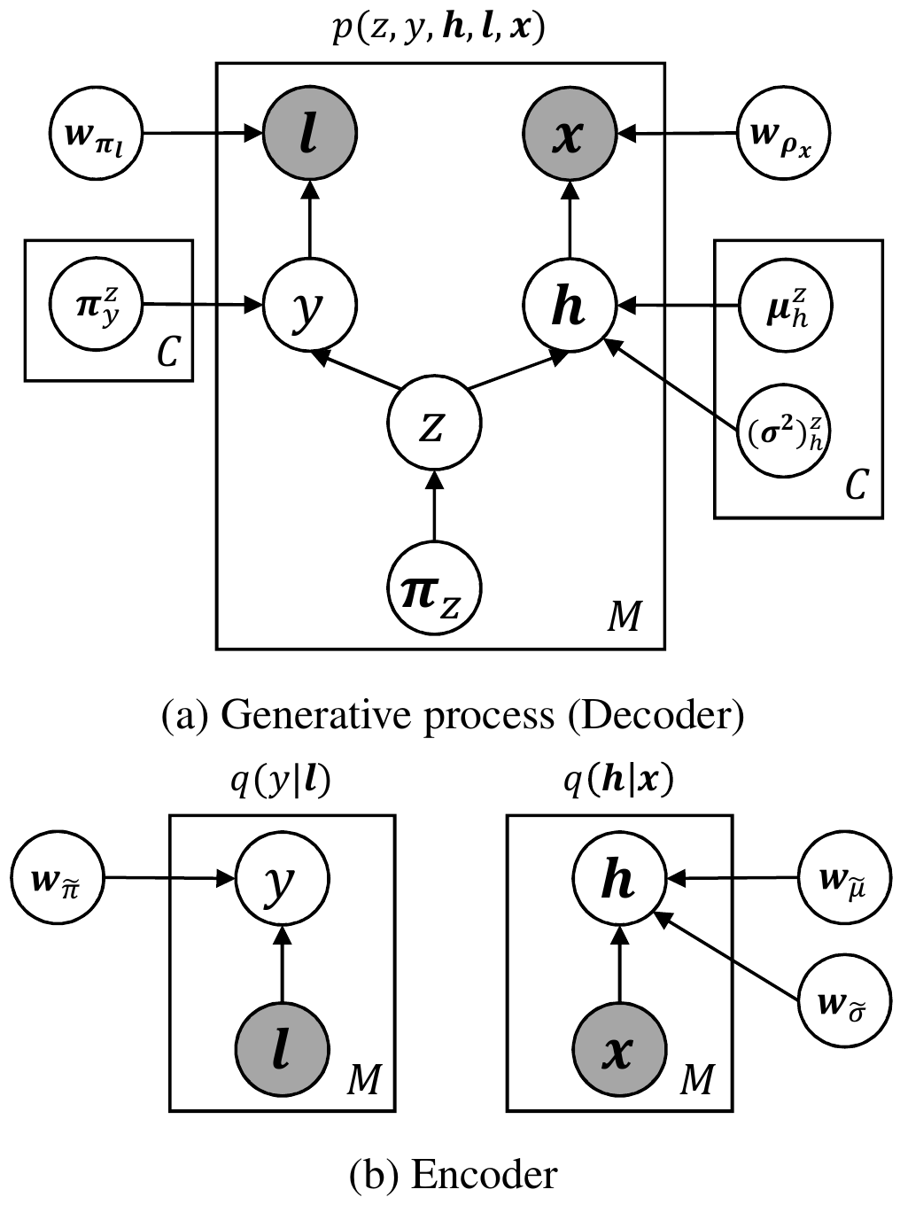 IJCAI 2020 论文推荐丨Aggregating Crowd Wisdom with Side Information via a Clustering-based Label ...