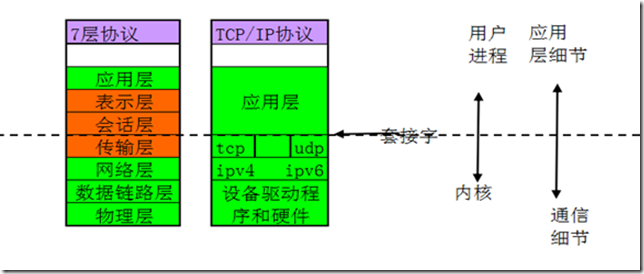 Qt系列文章013-TCP通信_qtcp-CSDN博客