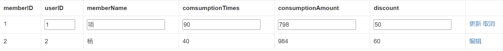 【新手踩坑】GridView事件之RowUpdating事件_c# gridview rowupdating-CSDN博客