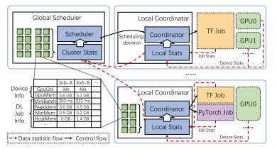 GPU集群管理系统-CSDN博客