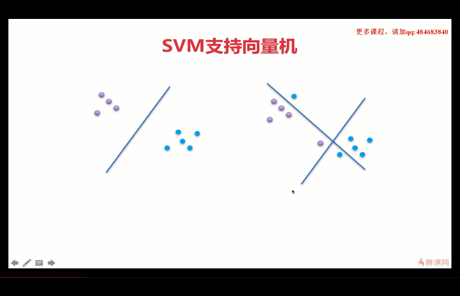 OpenCV人工智能图像处理学习笔记 第6章 计算机视觉加强之机器学习中 SVM和HOG特征_机器学习hog-CSDN博客
