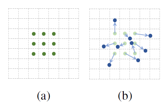 Deformable Convolution（可变形卷积）代码解析（有错误，修改中）-CSDN博客