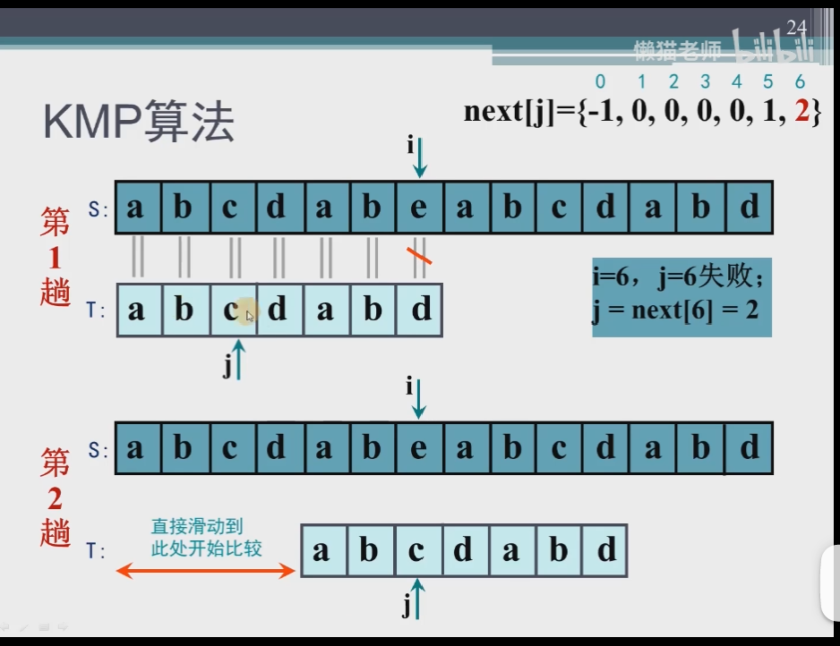 基本kmp、加强kmp、扩展kmp、原理及其代码实现_扩展kmp算法用处-CSDN博客
