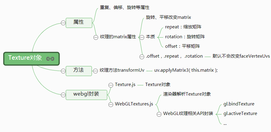 ThreeJS中的纹理Texture操作_threejs texture-CSDN博客