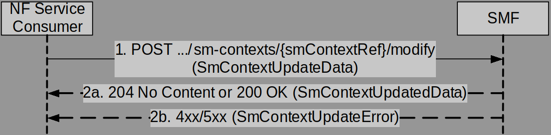 【5G核心网】5GC核心网之网元SMF_5g主要网元及其功能-CSDN博客