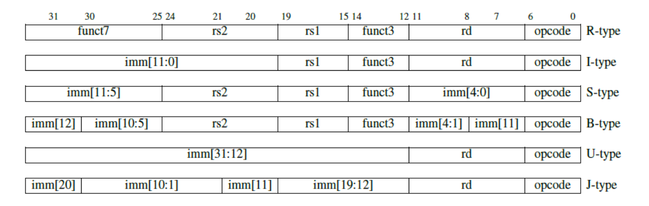 CLINT and PLIC, risc-v interrupts - Programmer Sought