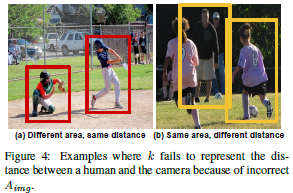 【论文阅读笔记】Camera Distance-aware Top-down Approach for 3D Multi-person ...