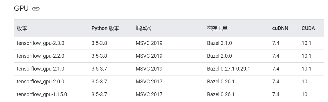 CUDA10.2+cuDNN8+tensorflow-gpu2.3.1安装_cuda 10.2 对应tensorflow 版本-CSDN博客