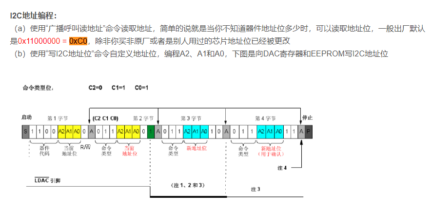 MCP4728 电路及stm32F103程序移植-CSDN博客