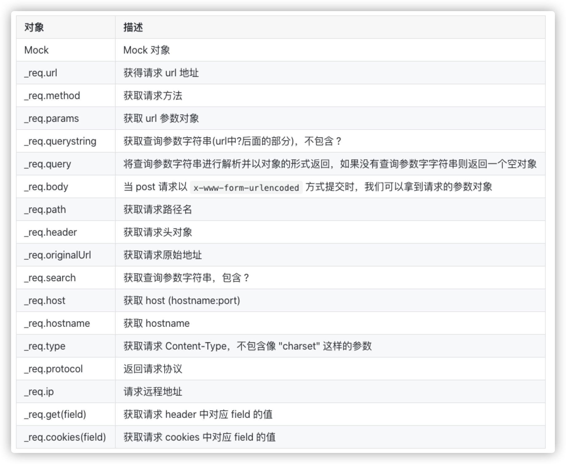 mock.js的替代方案easy-mock的使用_mockjs 替代-CSDN博客