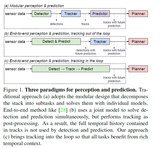 论文笔记：PnPNet: End-to-End Perception and Prediction with Tracking in the Loop-CSDN博客
