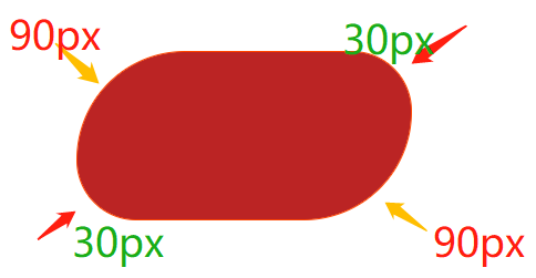 border-radius(CSS3属性)-CSDN博客