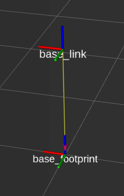 urdf 文件 joint origin标签 rpy变换理解！_urdf rpy-CSDN博客