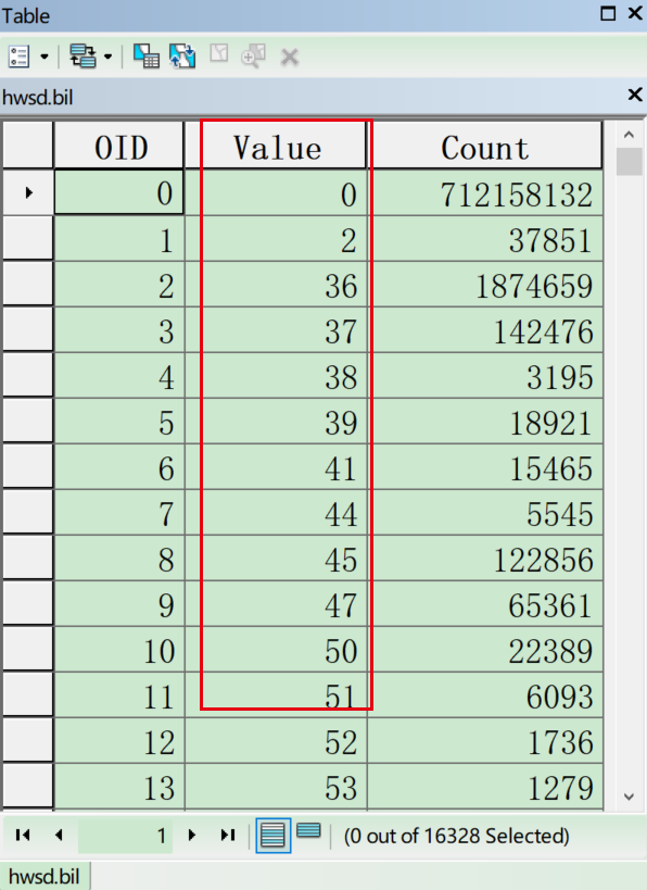 HWSD全球土壤数据下载_世界土壤数据库hswd数据-CSDN博客