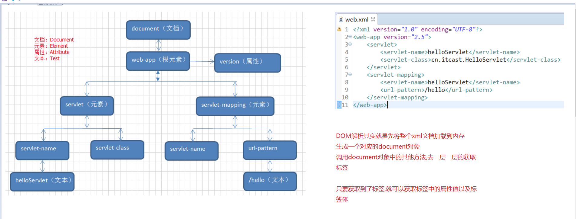 xml基础_spring-servlet.xml快捷键写-CSDN博客