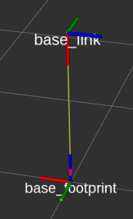urdf 文件 joint origin标签 rpy变换理解！_urdf rpy-CSDN博客