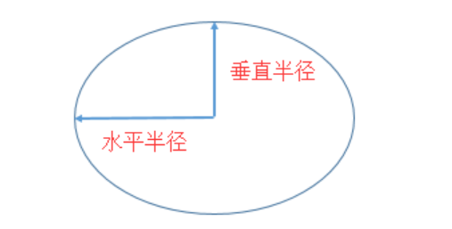 Border Radiuscss3属性 Csdn博客 
