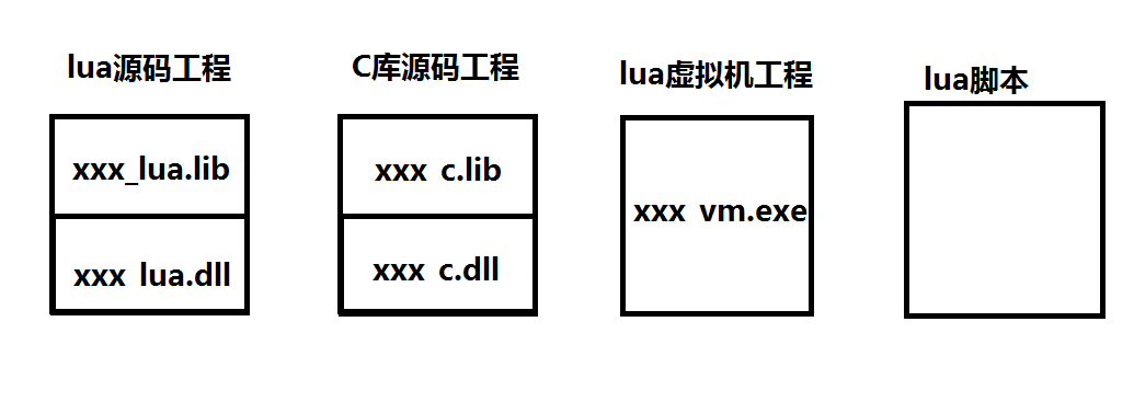 windows下lua调用C动态库文件(.dll)_dll库文件lua.dll-CSDN博客