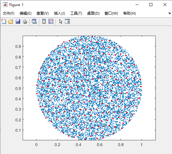 Matlab中uniquetol函数使用_uniquetol matlab-CSDN博客