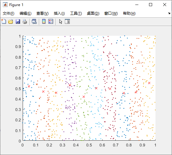 Matlab中uniquetol函数使用_uniquetol matlab-CSDN博客