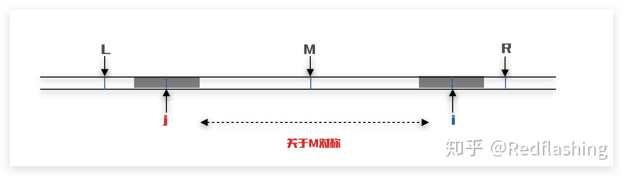 Manacher‘s Algorithm 马拉车算法（python实现）_manacher算法 python-CSDN博客