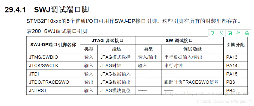 Stm32f103 Pb3 Pb4 Pa15的使用 Stm32f103pb3pb4如何重定义 Csdn博客